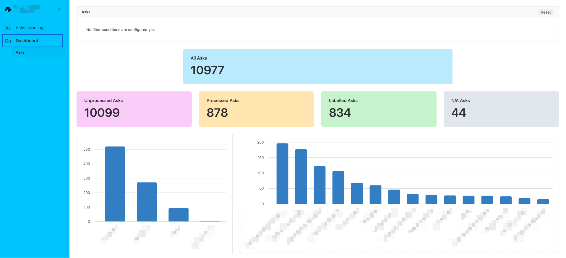 Fine-tuned GPT3 still (narrowly) beats generic GPT3.5 and GPT4 models ...